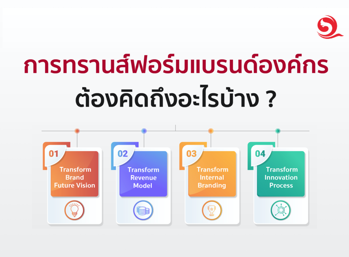 การทรานส์ฟอร์มแบรนด์องค์กรต้องคิดถึงอะไรบ้าง ? – Baramizi