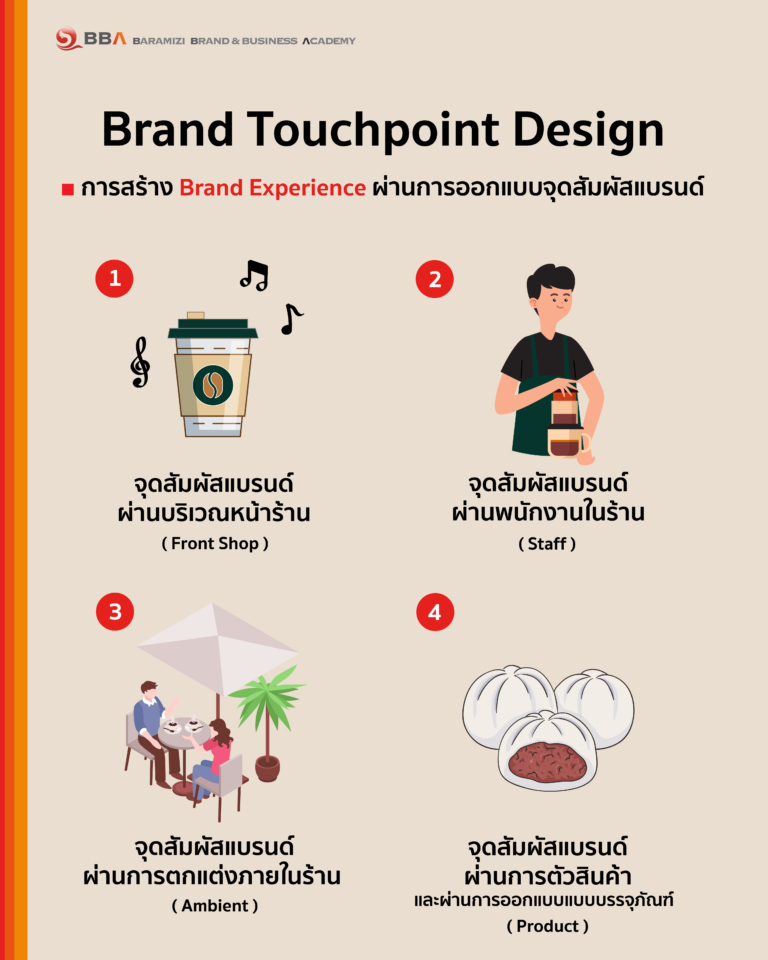 การสร้าง Brand Experience ผ่านการออกแบบจุดสัมผัสแบรนด์ ( Brand ...
